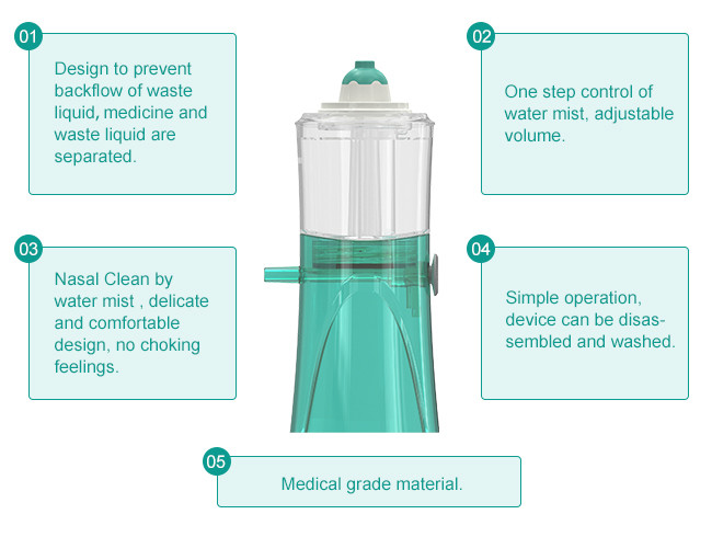 Plastic Portable Nasal Irrigator Nose Rinse Machine For Nasal Irrigation